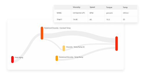 Albert Experiments - Albert Invent